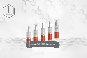 How Environ's Vitamin Step-Up System™ Works | Environ Skin Care